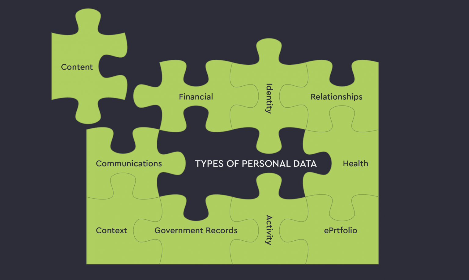 Types of Personal Data | 10Guards